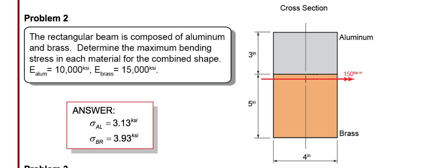 Solved The rectangular beam is composed of aluminum and | Chegg.com