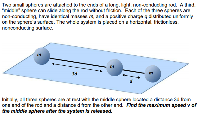 Solved Two small spheres are attached to the ends of a long, | Chegg.com