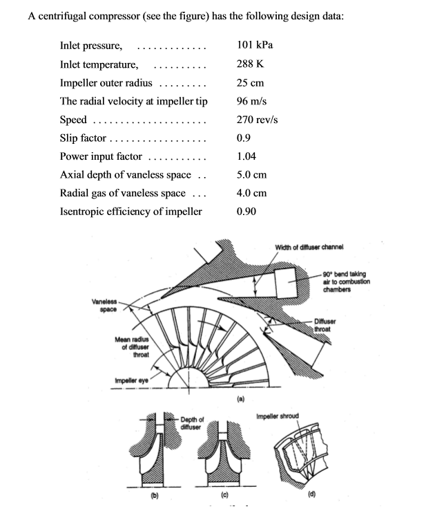 Solved A centrifugal compressor (see the figure) has the | Chegg.com