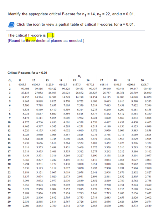 Solved Identify the appropriate critical F-score for n_1 = | Chegg.com