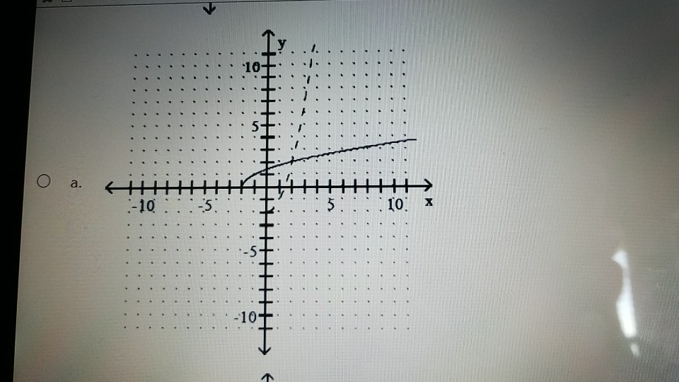 Solved O d. $5958.65 Q19. The graph of a one-to-one function | Chegg.com