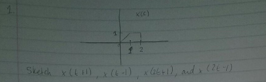 Solved xcc) 2 Sketch x (L), ( | Chegg.com