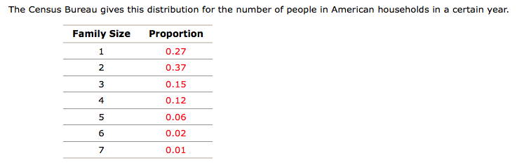 Solved The Census Bureau gives this distribution for the | Chegg.com