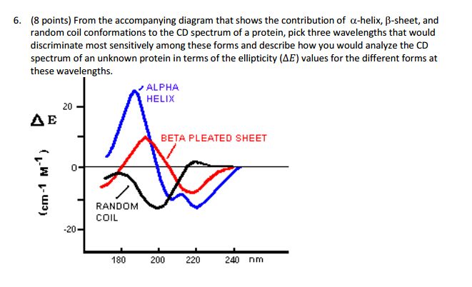 Solved From the accompanying diagram that shows the | Chegg.com