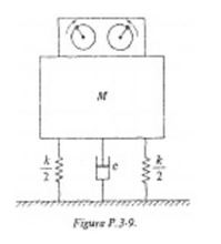 Solved A driver formed of counter-rotating eccentric | Chegg.com