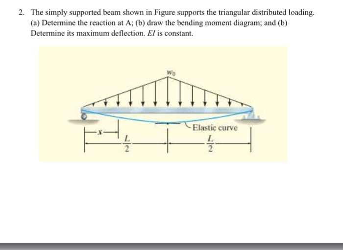 Solved The simply supported beam shown in Figure supports | Chegg.com