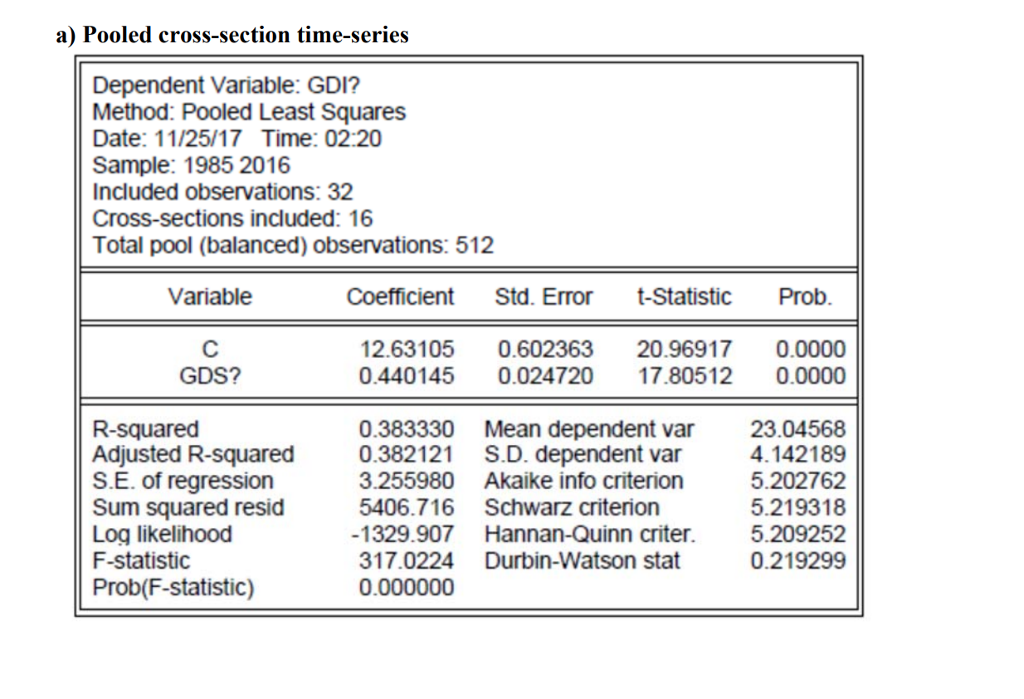 A Pooled Cross Section Time Series Dependent