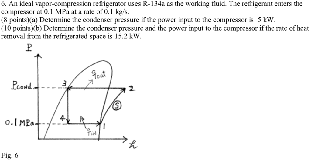 Solved 6. An ideal vapor-compression refrigerator uses | Chegg.com