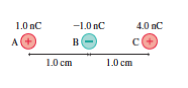Solved What is the net electric force on charge A in | Chegg.com