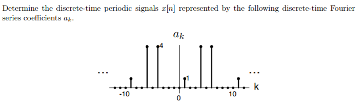 Solved Determine the discrete-time periodic signals r[n] | Chegg.com