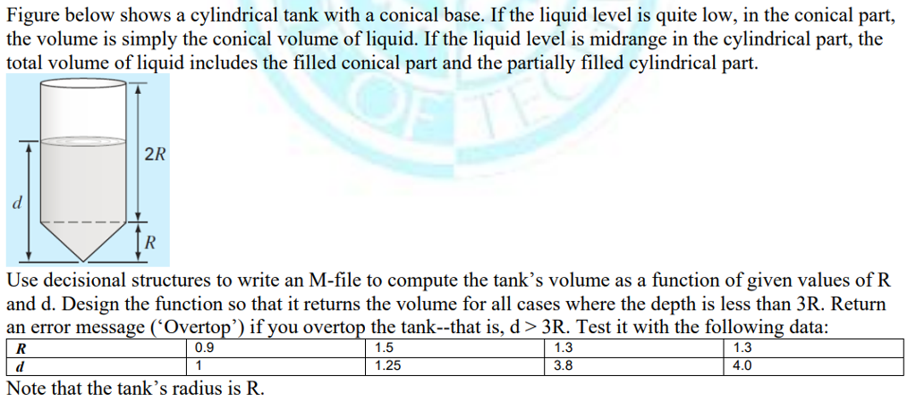 Solved Figure below shows a cylindrical tank with a conical | Chegg.com