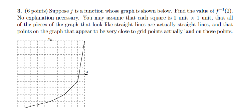 Solved 3. (6 points) Suppose f is a function whose graph is | Chegg.com
