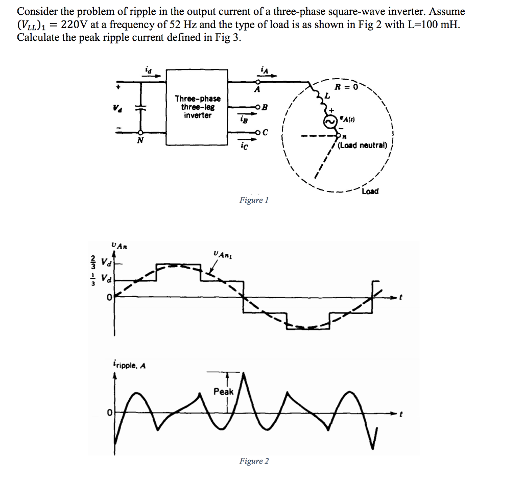 Solved Consider the problem of ripple in the output current | Chegg.com