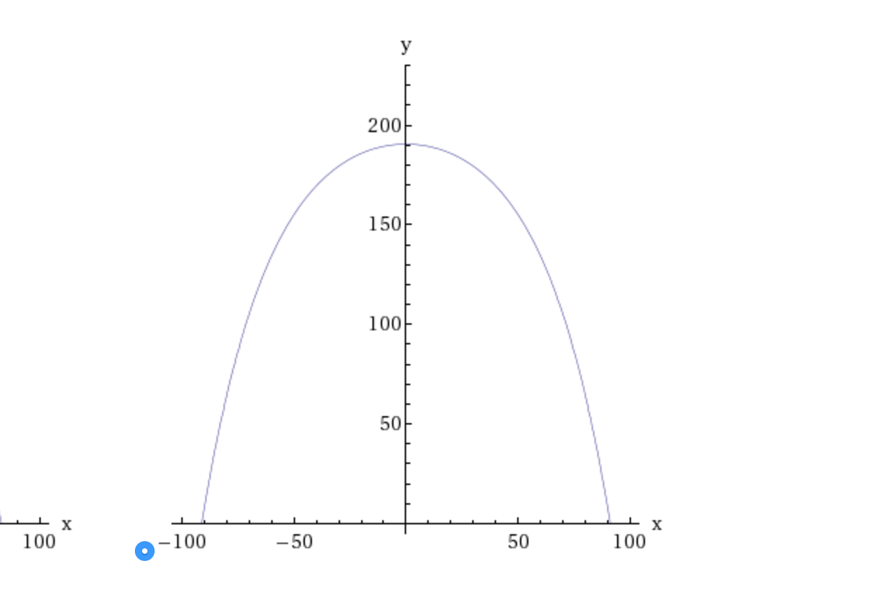 Solved The Gateway Arch in St. Louis was designed by Eero | Chegg.com
