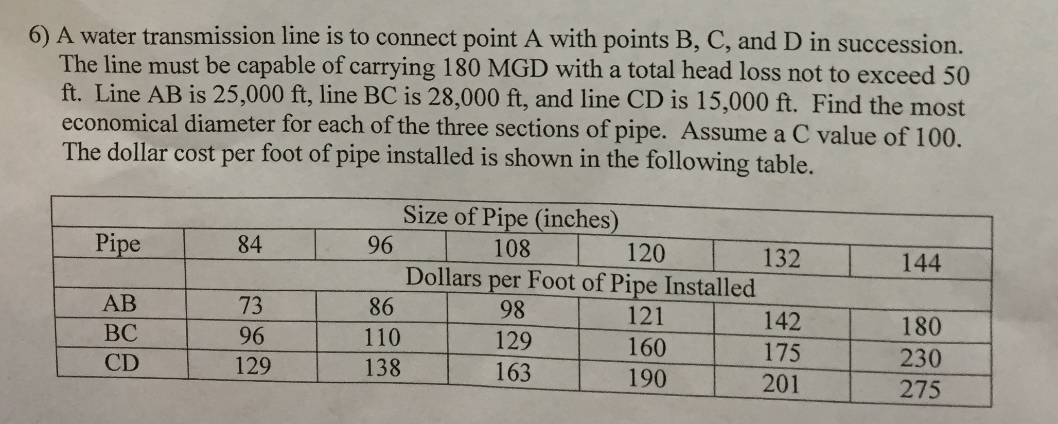 A water transmission line is to connect point A with | Chegg.com