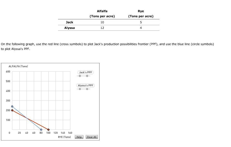 Solved On the following graph, use the red line (cross | Chegg.com