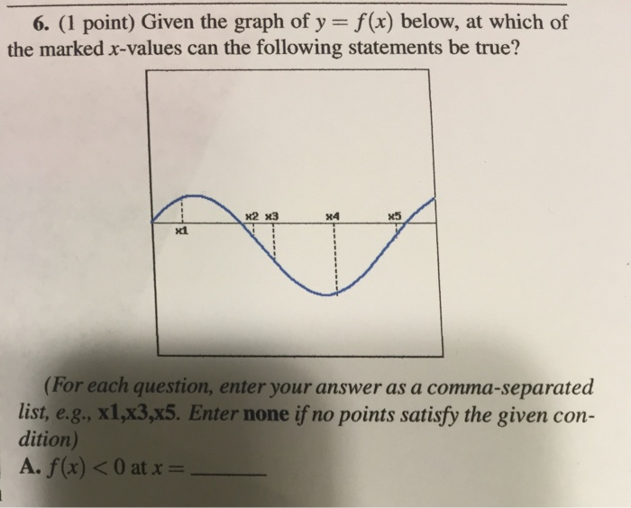 Solved 6. (1 point) Given the graph of y = f(x) below, at | Chegg.com