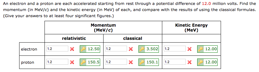 Solved An Electron And A Proton Are Each Accelerated