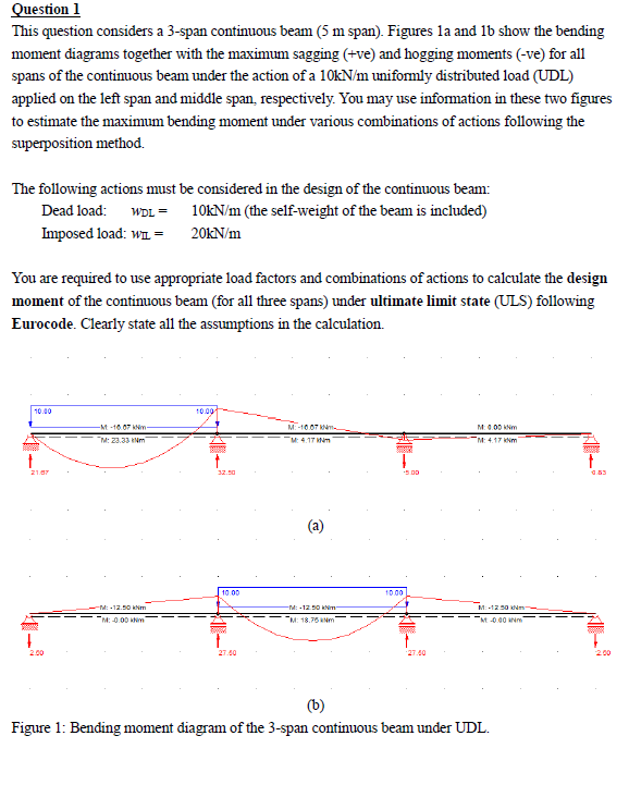 This question considers a 3-span continuous beam (5 m | Chegg.com