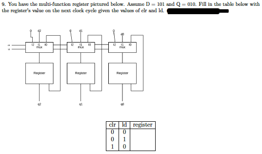 Solved 9. You have the multi-function register pictured | Chegg.com