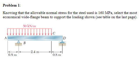 Solved Problem 1: Knowing that the allowable normal stress | Chegg.com