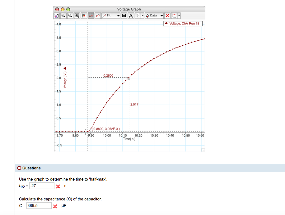 Solved Use the graph to determine the time to 'half-max'. | Chegg.com