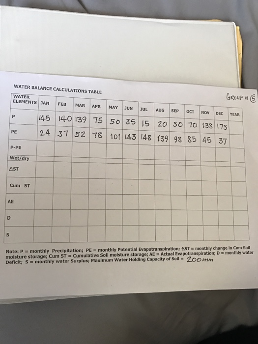 Solved WATER BALANCECALCULATIONS TABLE ELEMENTs JAN FEB MAR | Chegg.com