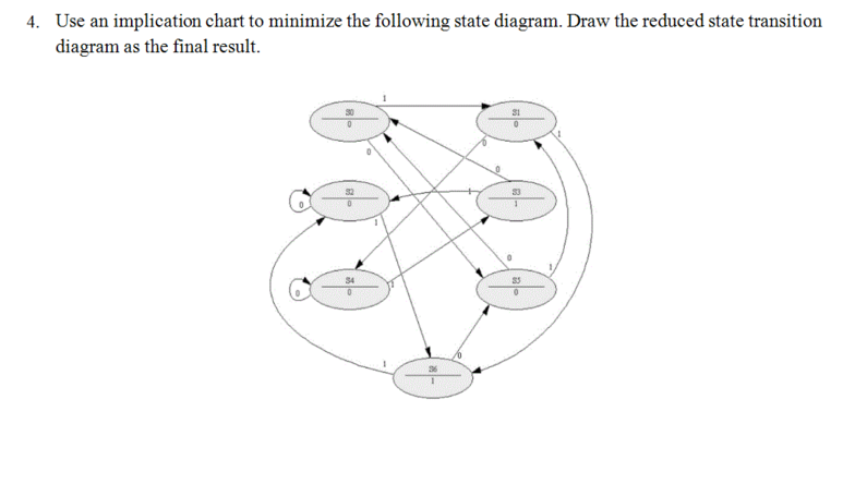 Solved Use an implication chart to minimize the following | Chegg.com