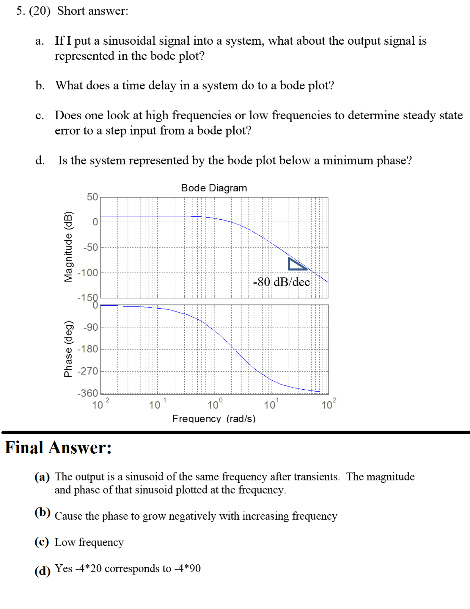 Solved If I put a sinusoidal signal into a system, what | Chegg.com