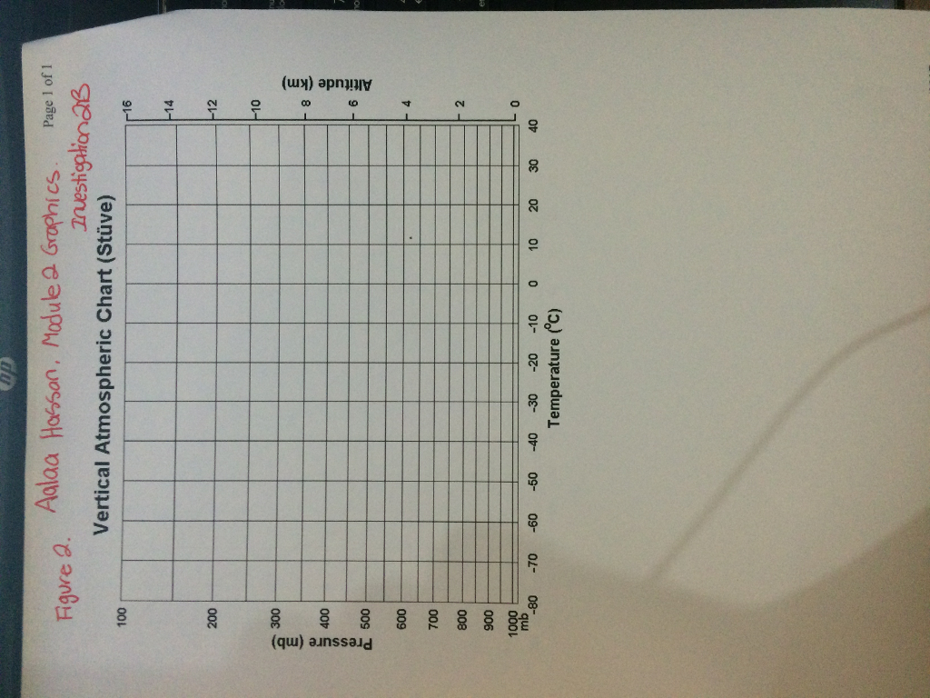 Solved Question 1a) Plot the data points given below | Chegg.com