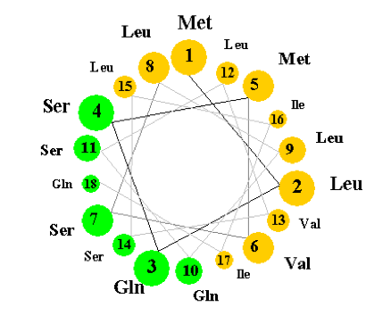 Solved The figure shows an alpha-helical wheel of a | Chegg.com