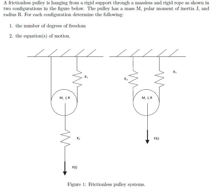 Solved A frictionless pulley is hanging from a rigid support | Chegg.com