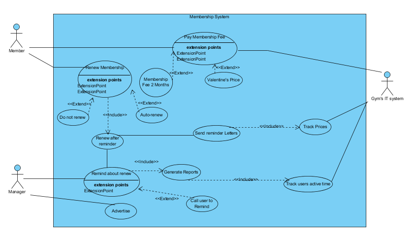 Solved Looking for some help with an Assignment. This is not | Chegg.com