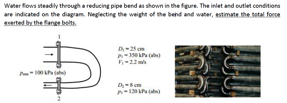 Solved Water flows steadily through a reducing pipe bend as | Chegg.com