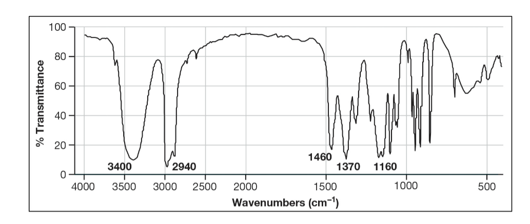 (Solved) - Draw the structure with the molecular formula C6H14O that most... (1 Answer ...
