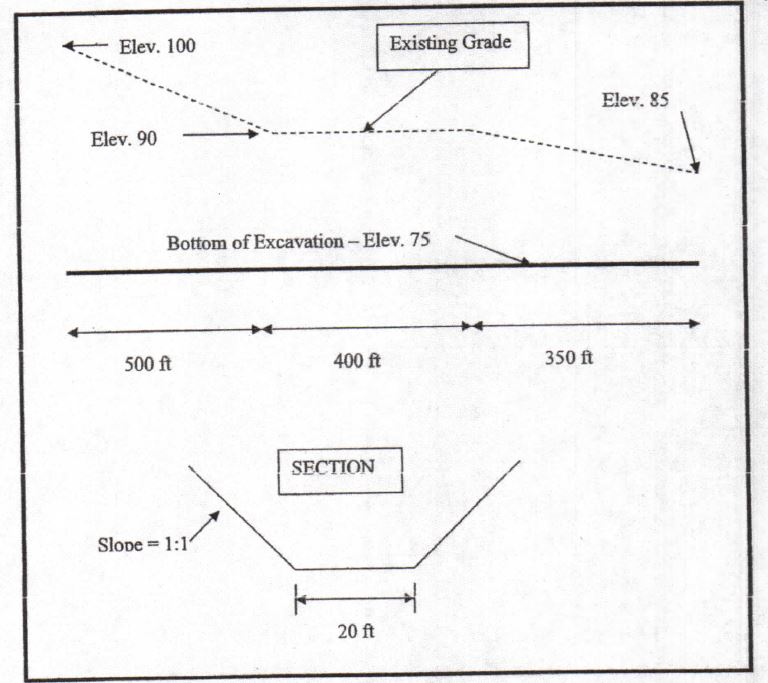 Solved Elev. 100 Existing Grade Elev. 85 Elev. 90 Bottom of | Chegg.com