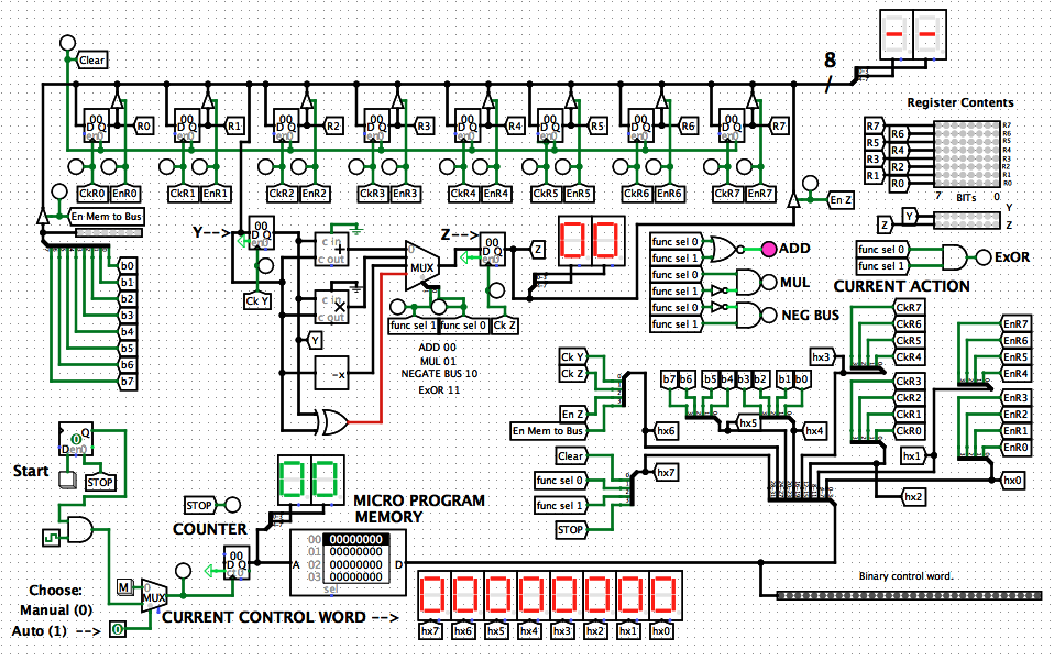 Clear En Mem to Bus bo b2 b3 b4 b5 b6 b7 Start Choose | Chegg.com