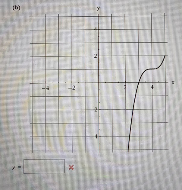 Solved Use The Graph Of Fx X 3 To Write An Equation For 