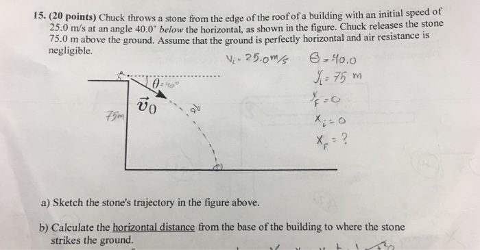Solved Chuck throws a stone from the edge of the roof of a | Chegg.com
