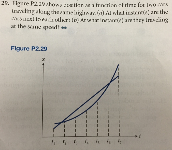 Solved 29. Figure P2.29 shows position as a function of time | Chegg.com