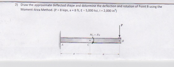 Solved 2) Draw the approximate deflected shape and determine | Chegg.com