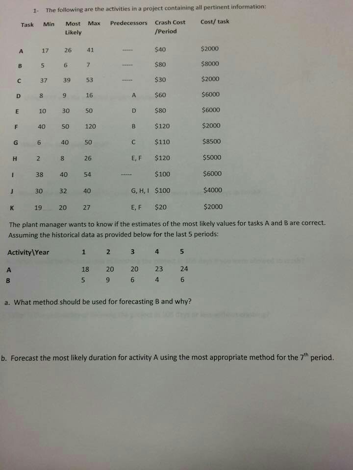 Solved 1- The following are the activities in a project | Chegg.com