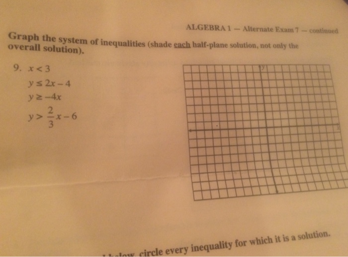 Solved Graph the system of inequalities (shade each | Chegg.com