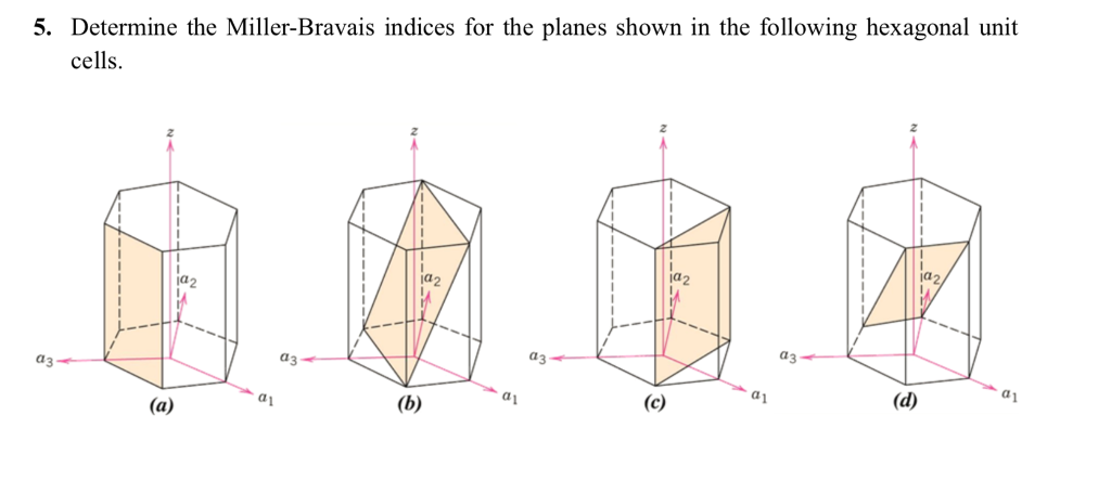 Solved 5. Determine the Miller-Bravais indices for the | Chegg.com