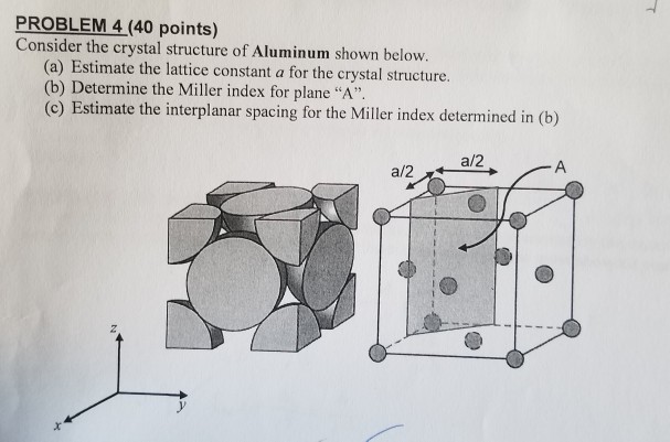 Alum Crystals Structure