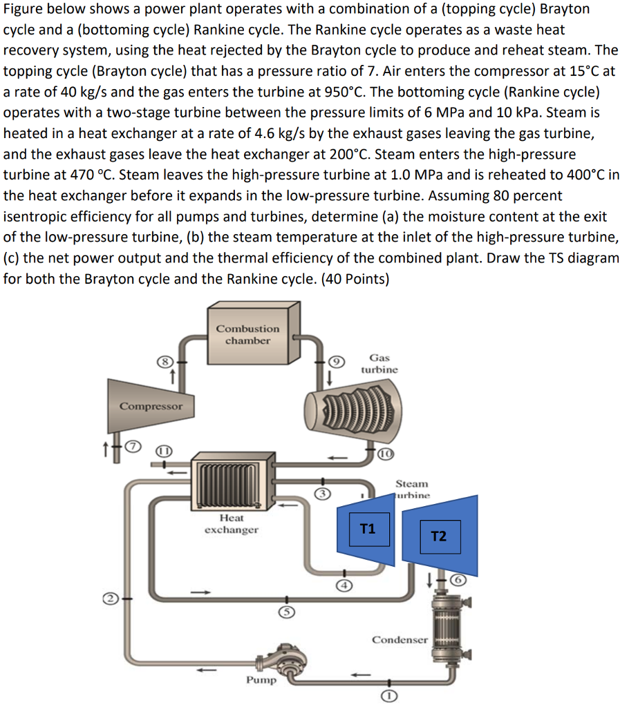 Solved Figure below shows a power plant operates with a | Chegg.com
