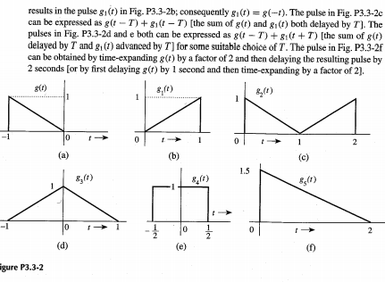 Solved 3.3.2 The Fourier transform of the triangular pulse | Chegg.com