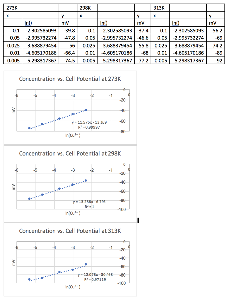 Obtain the value of the ideal gas constant (R) in | Chegg.com