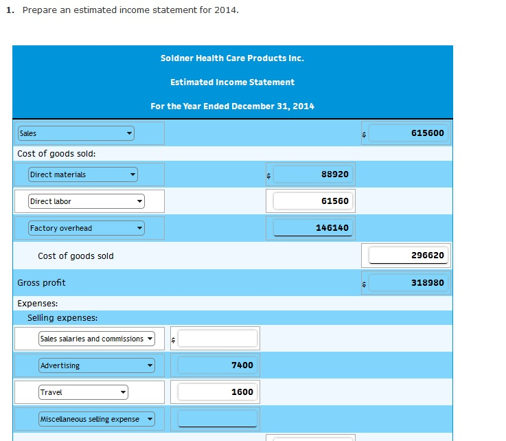 Contribution. Margin, Break-Even Sales, | Chegg.com