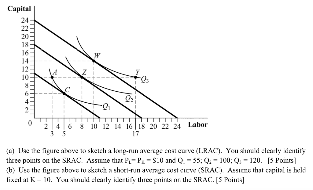 Solved Use the figure above to sketch a long-run average | Chegg.com